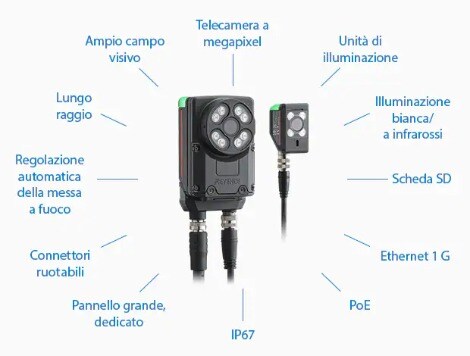 Sensore ottico industriali | KEYENCE Italia