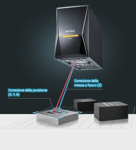 KEYENCE MD-X | KEYENCE Italia